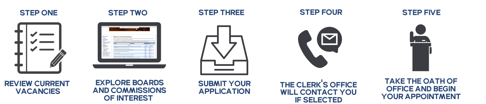 Boards and Commissions | Richmond