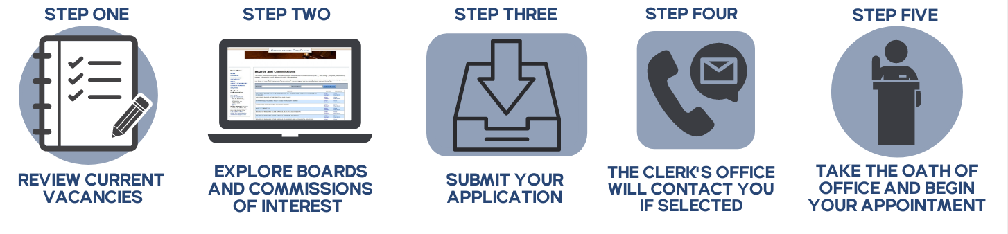 Boards and Commissions | Richmond