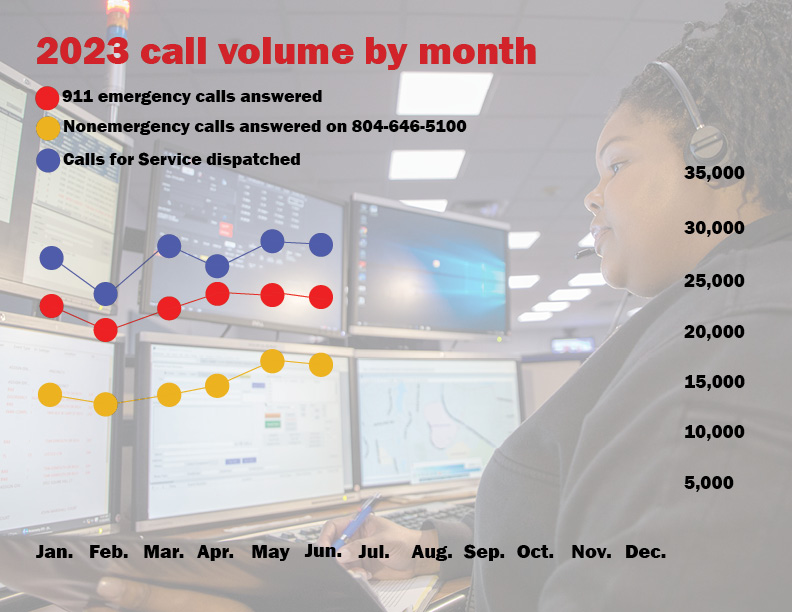 Active Live Events Feed and stats | Richmond