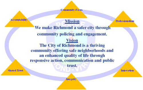 About Us | Richmond