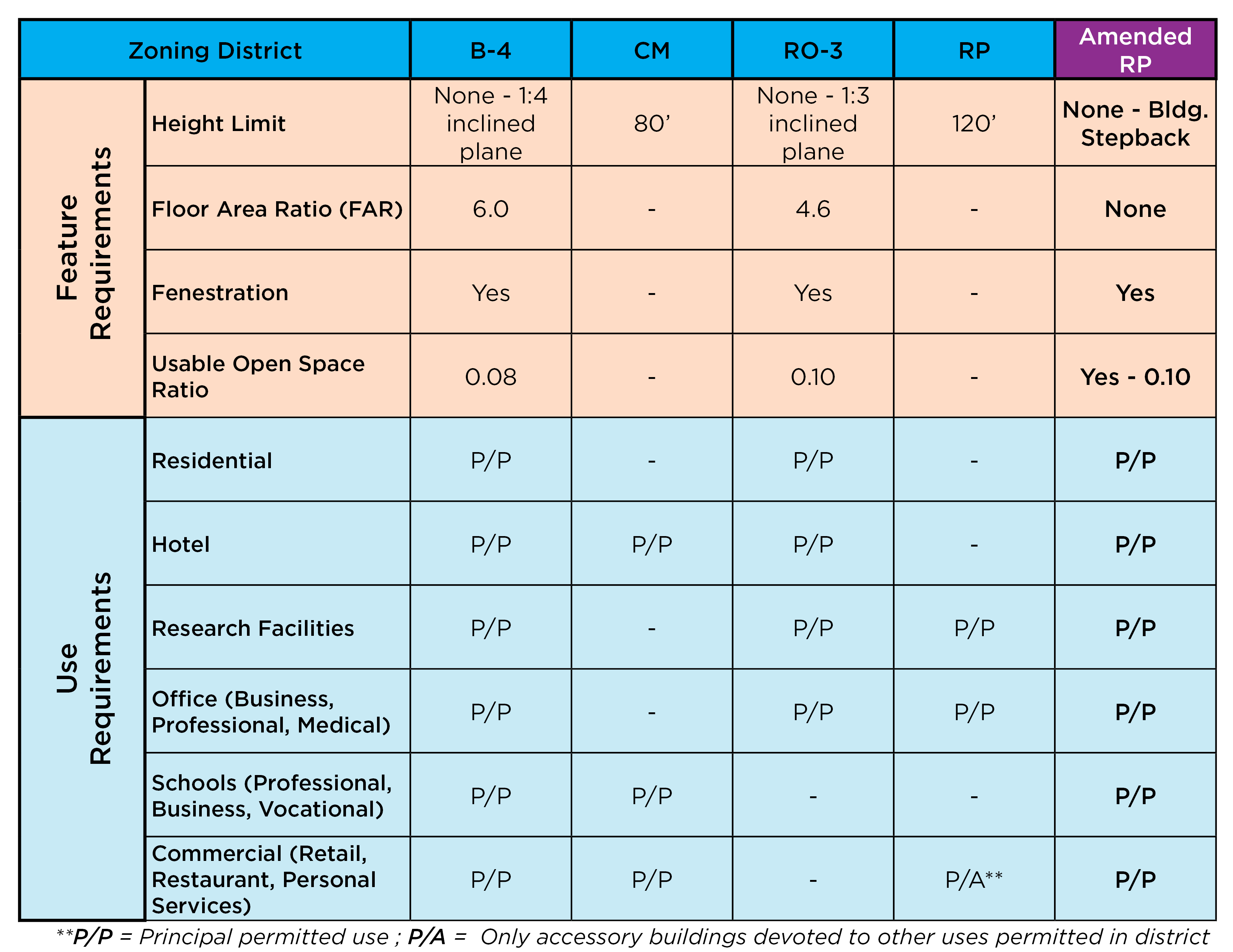 Zoning Changes | Richmond